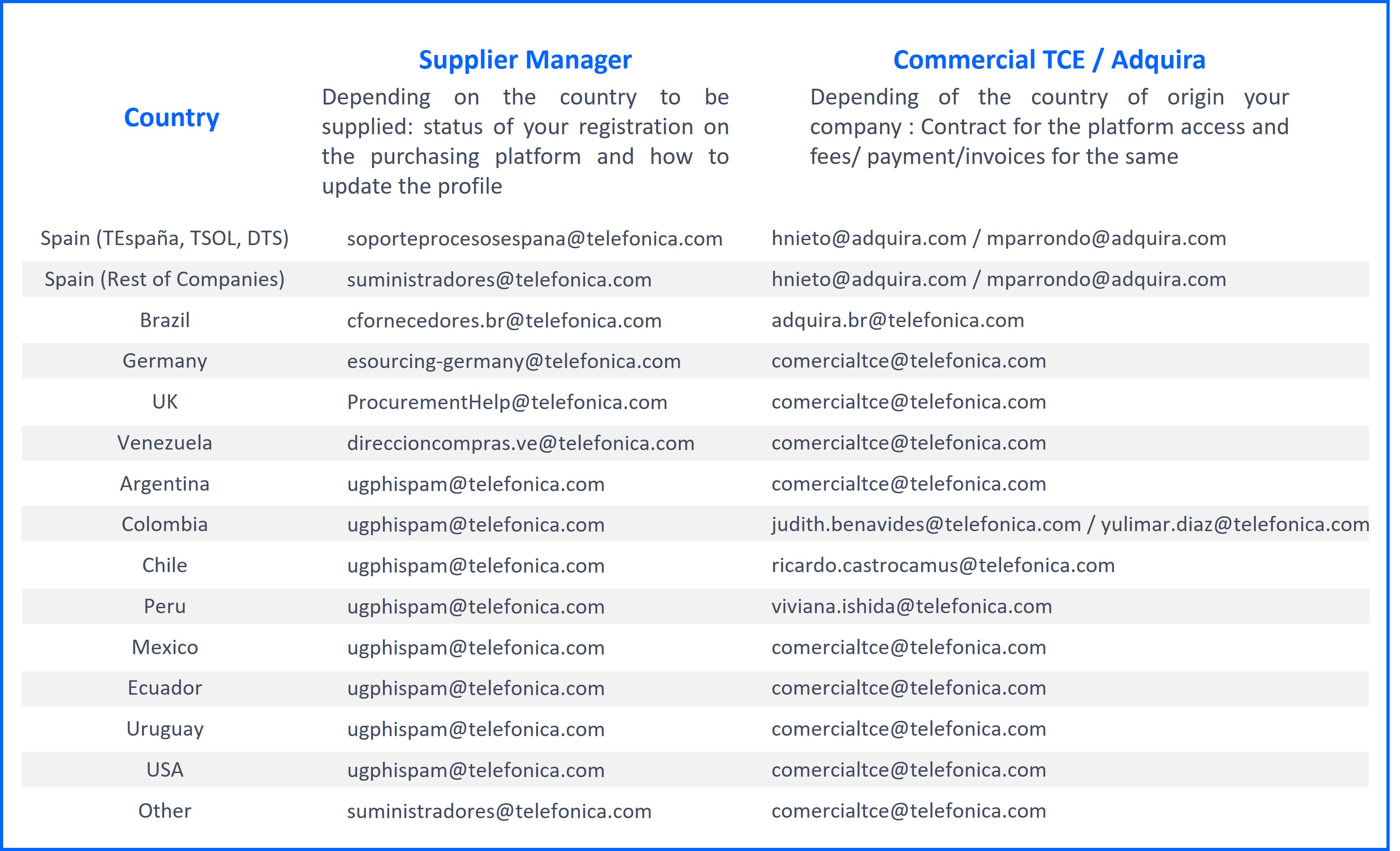 Useful support contacts